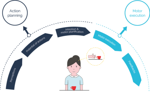Dessintey - Neuromotor rehabilitation post stroke / CRPS technologies